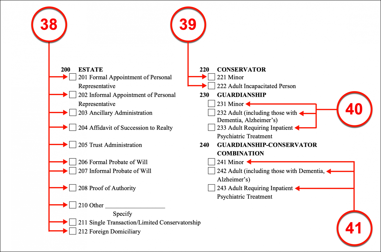 Free Arizona Small Estate Affidavit Form - PDF – eForms