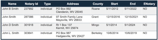 Free West Virginia Notary Acknowledgment Form - PDF | Word – eForms