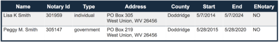 Free West Virginia Notary Acknowledgment Form - PDF | Word – eForms
