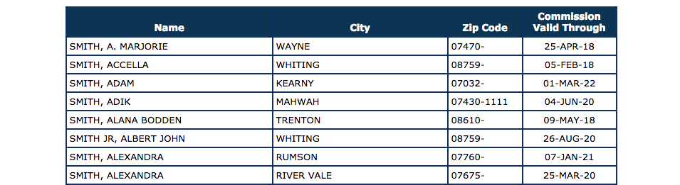 Free New Jersey Notary Acknowledgment Form - PDF | Word – eForms