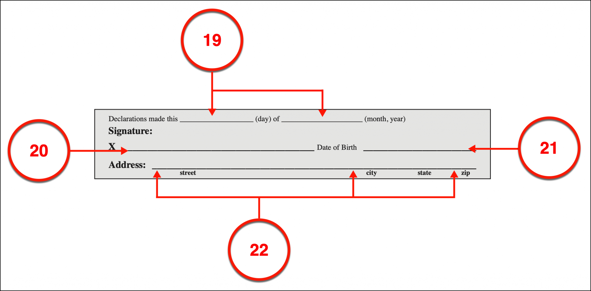 Free Kansas Advance Directive Form - PDF – eForms