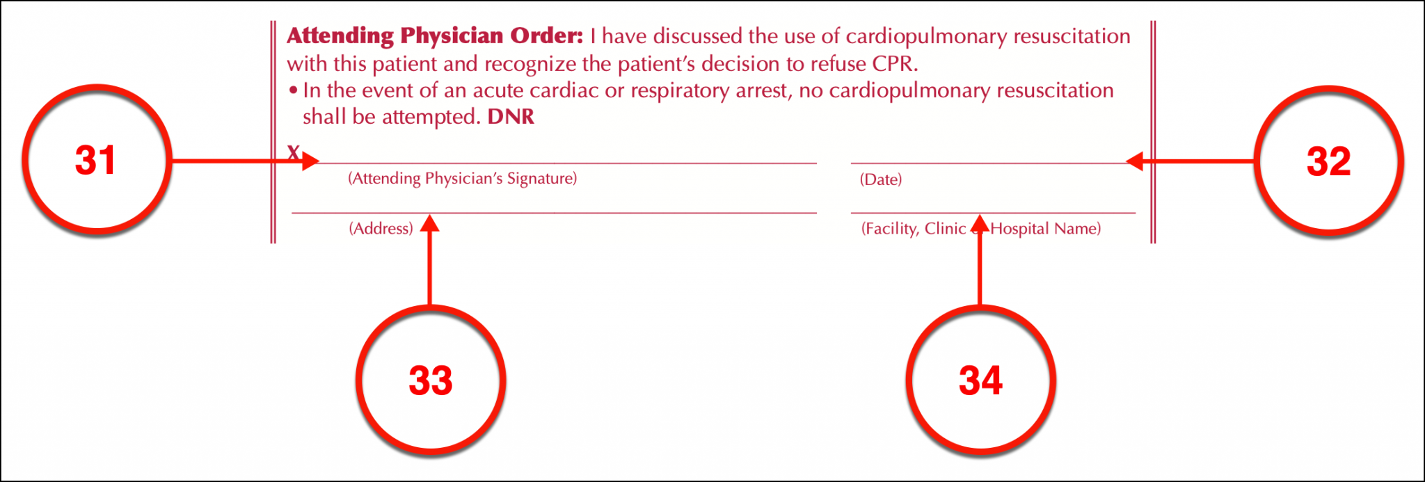 Free Kansas Advance Directive Form - PDF – eForms