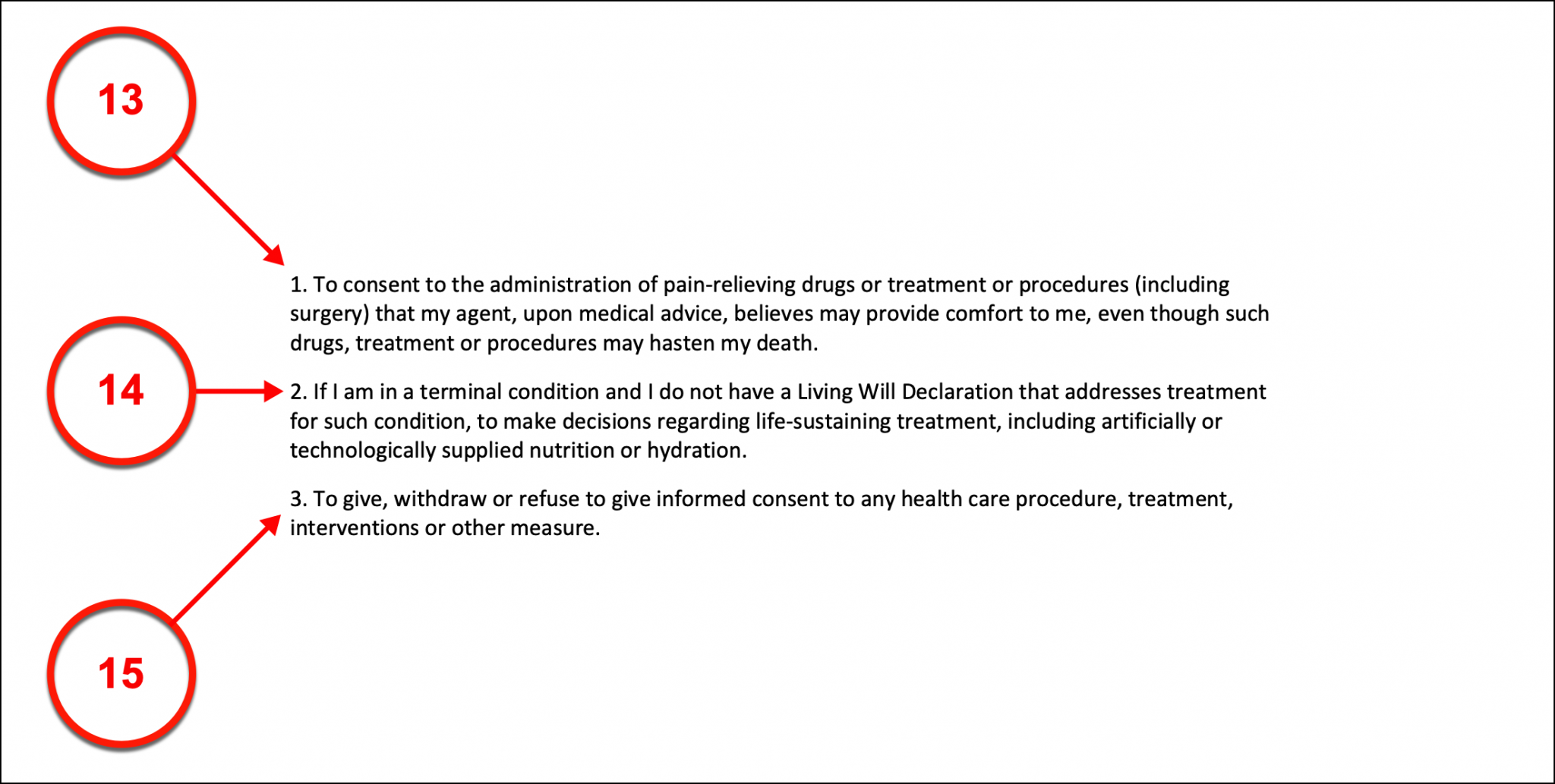 Free Ohio Advance Directive Form - PDF – eForms