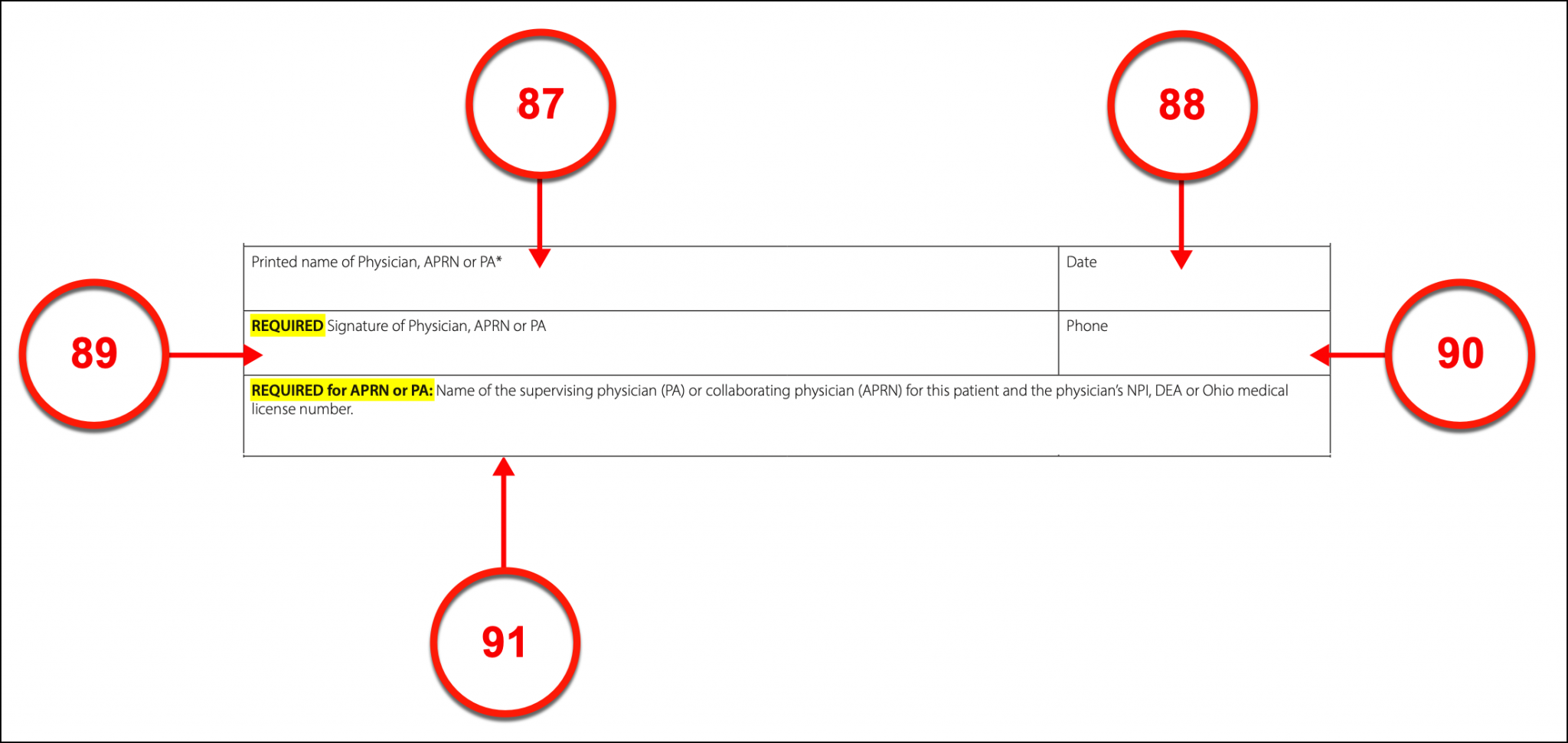 Free Ohio Advance Directive Form - PDF – eForms
