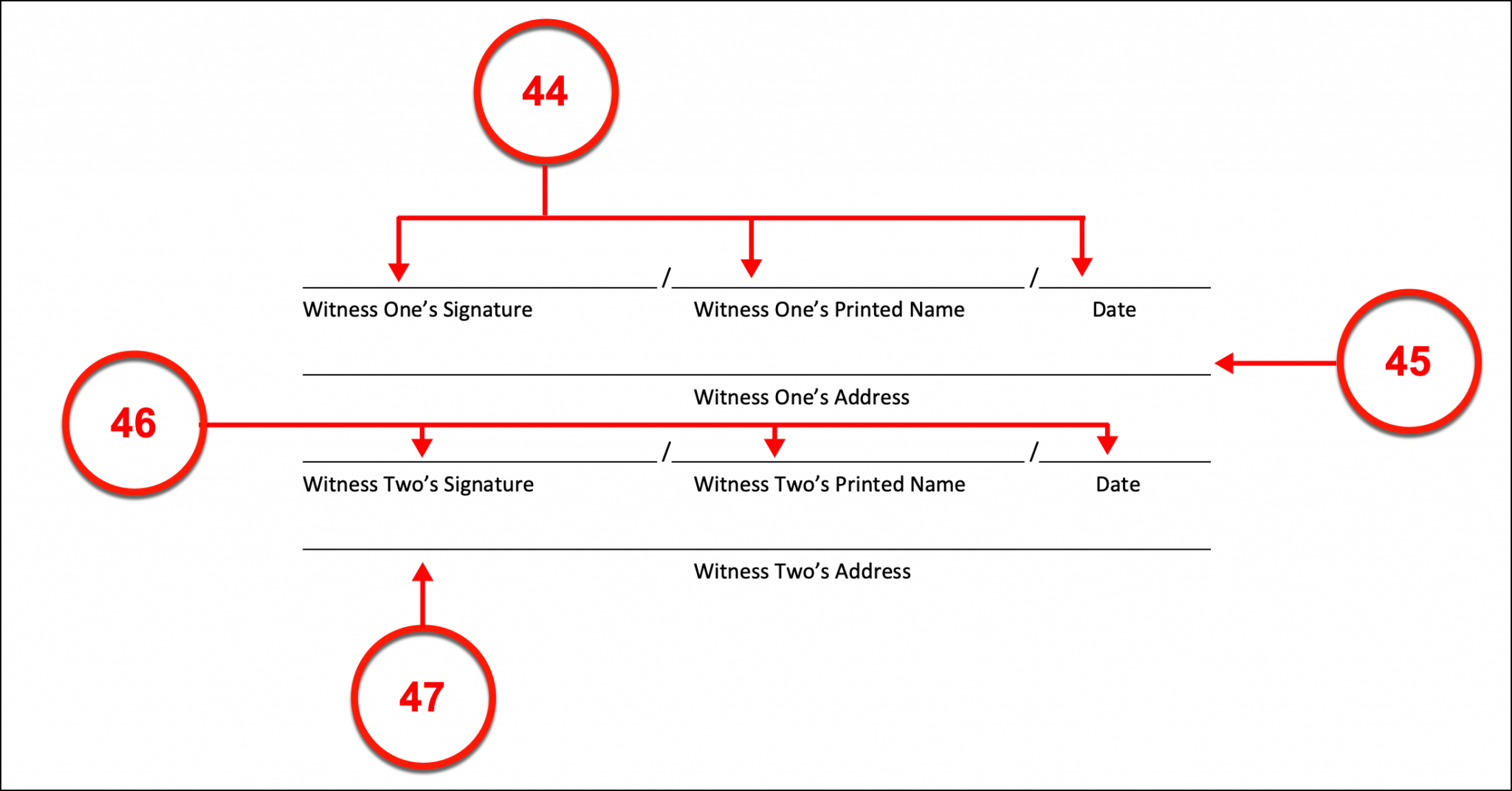 Free Ohio Advance Directive Form - PDF – eForms