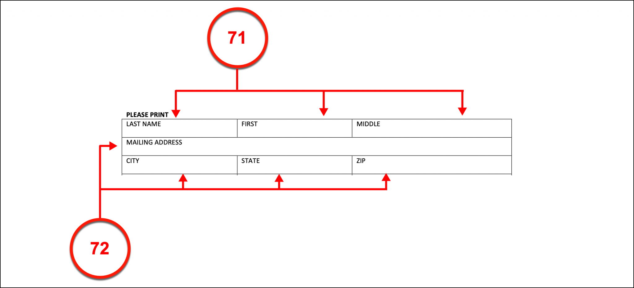 Free Ohio Advance Directive Form - PDF – eForms