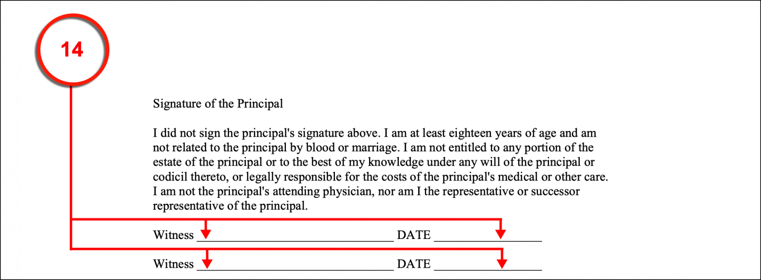 Free West Virginia Advance Directive Form - PDF – eForms