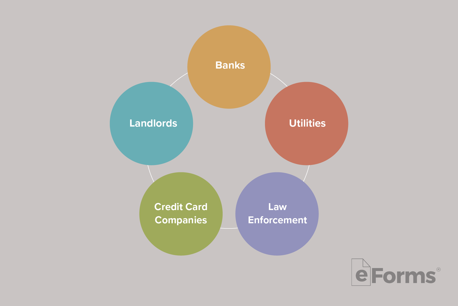 Free Washington D.C. Name Change Forms - PDF – eForms