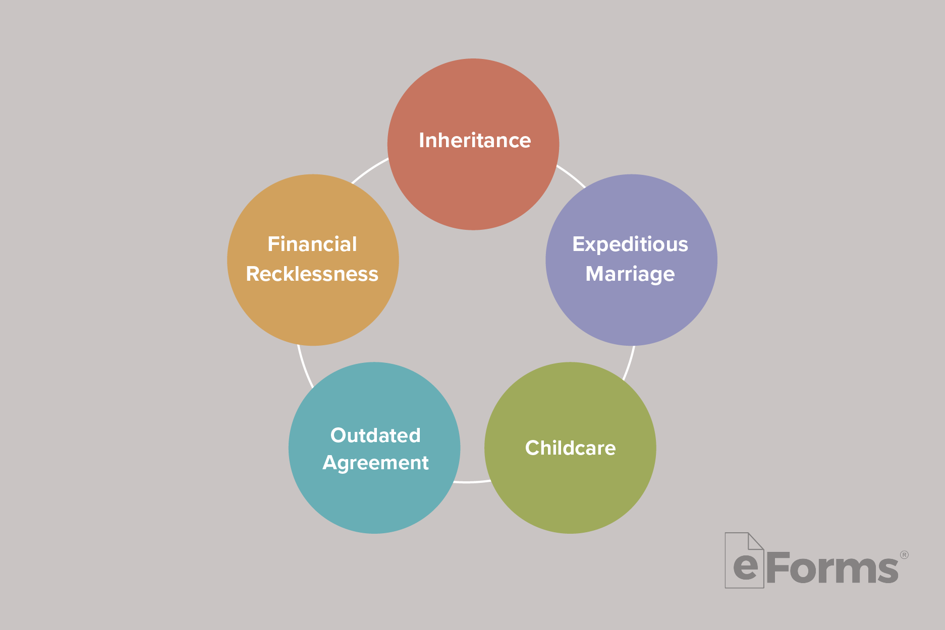 Free Postnuptial Agreement Form - PDF | Word – eForms