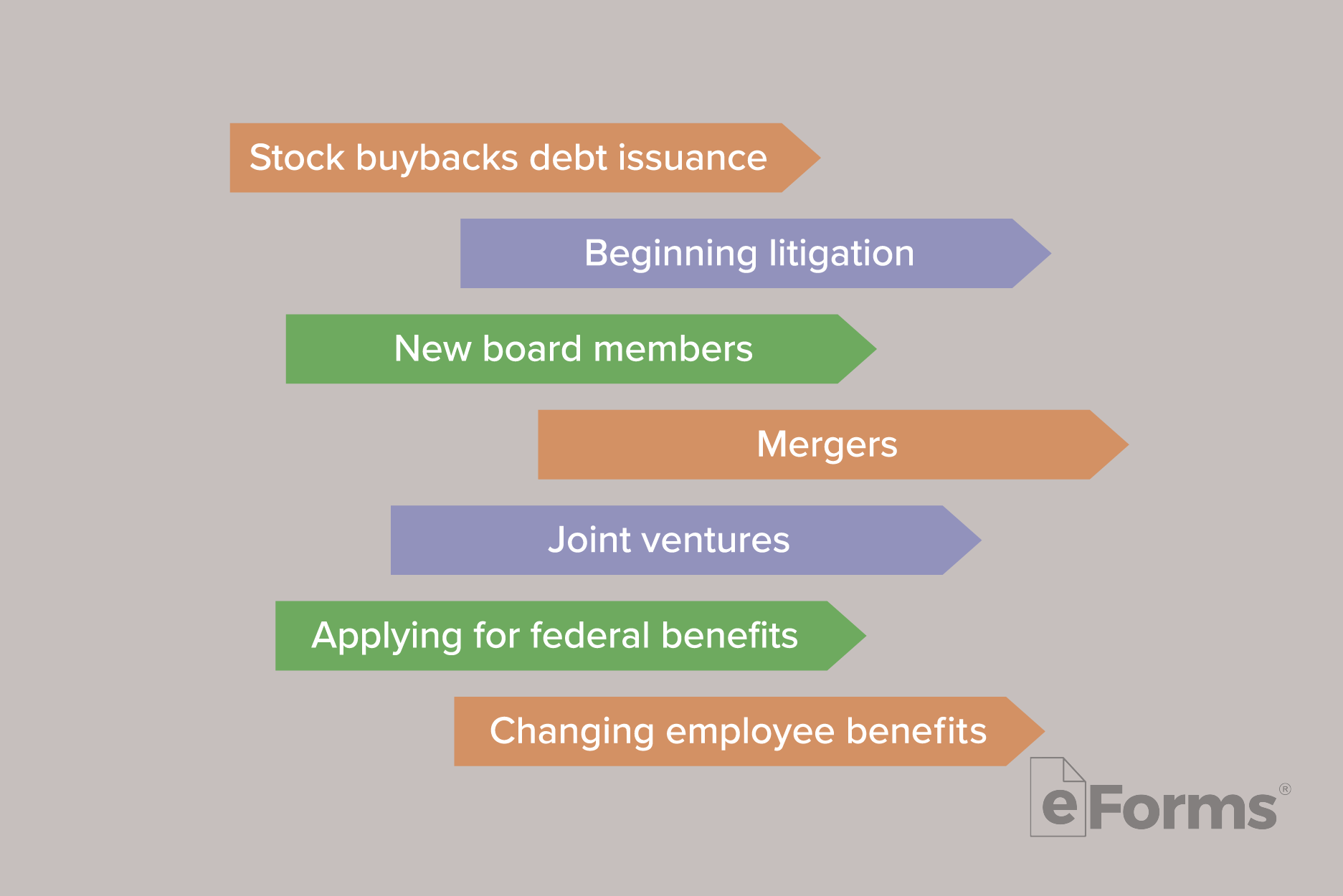 Free Corporate Resolution Form - PDF | Word – eForms