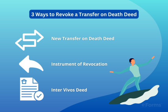 Free Hawaii Transfer on Death Deed - PDF – eForms