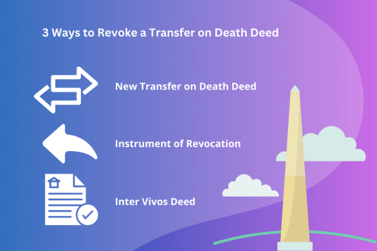 Free Washington D.C. Transfer on Death Deed - PDF – eForms