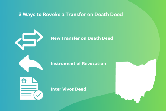Free Ohio Transfer on Death Deed - PDF | Word – eForms